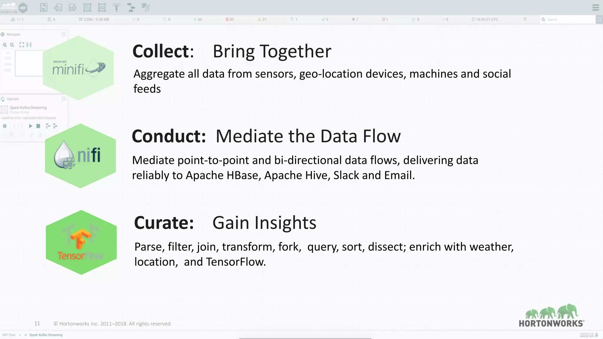 Open Source Computer Vision With Tensorflow Apache Minifi Apache Nifi Opencv Apache Tika