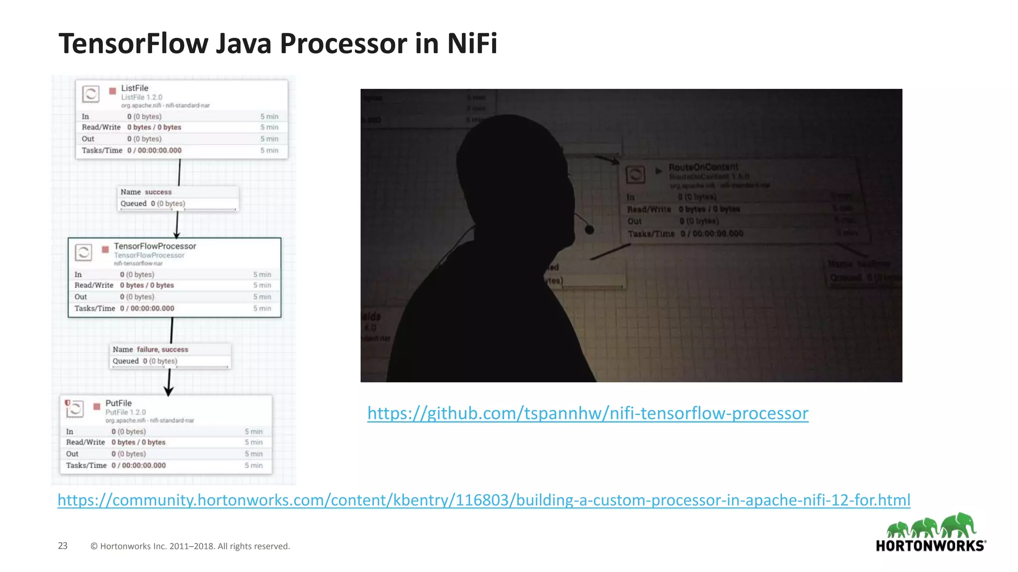 Open Source Computer Vision With Tensorflow Apache Minifi Apache Nifi Opencv Apache Tika