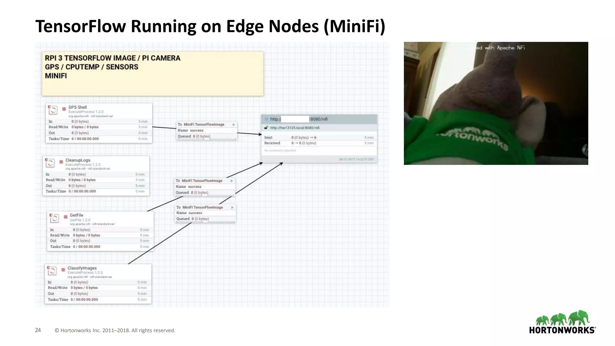 Open Source Computer Vision With Tensorflow Apache Minifi Apache Nifi Opencv Apache Tika