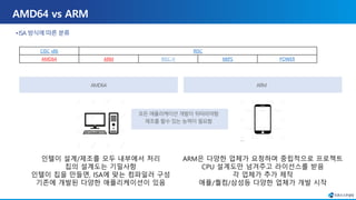 [오픈소스컨설팅] ARM & OpenStack Community | PPT