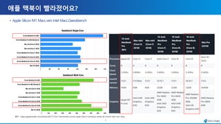 [오픈소스컨설팅] ARM & OpenStack Community | PPT