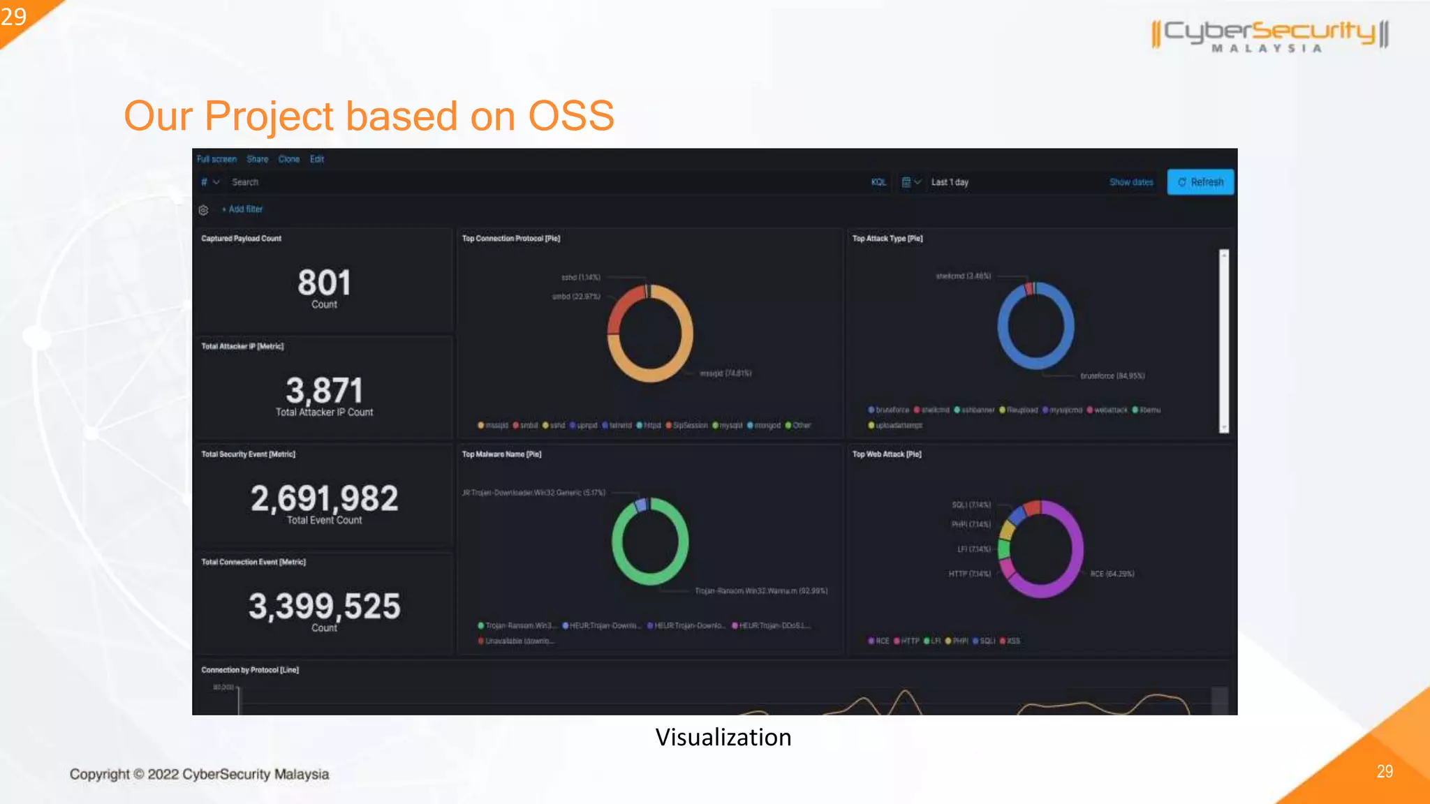 Open Source & Cybersecurity | PPTX