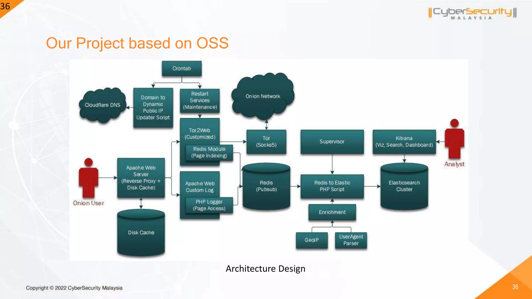 Open Source & Cybersecurity | PPTX