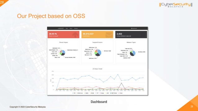 Open Source & Cybersecurity | PPT