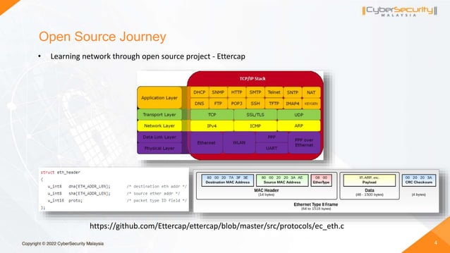 Open Source & Cybersecurity | PPT