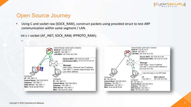 Open Source & Cybersecurity | PPT