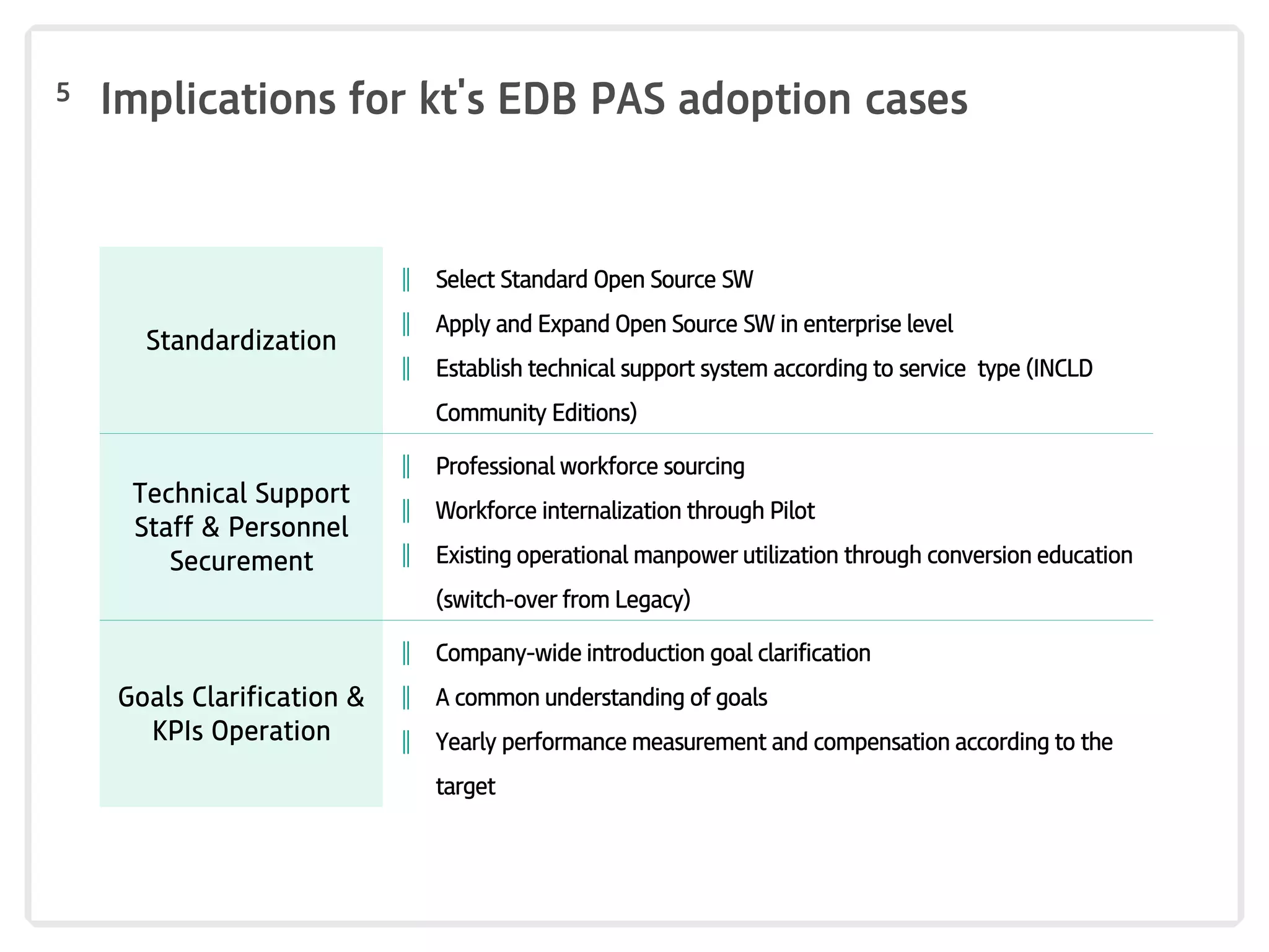 KT/KTDS Case Study: Open Source Database Adoption in Telecom | PDF