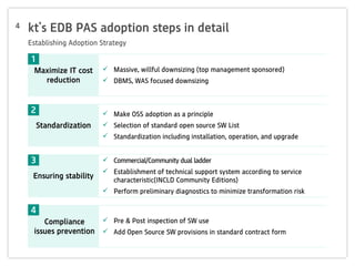 KT/KTDS Case Study: Open Source Database Adoption in Telecom | PDF