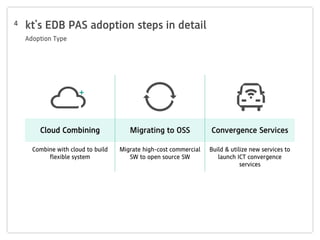 KT/KTDS Case Study: Open Source Database Adoption in Telecom | PDF