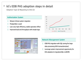 KT/KTDS Case Study: Open Source Database Adoption in Telecom | PDF