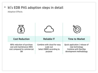 KT/KTDS Case Study: Open Source Database Adoption in Telecom | PDF