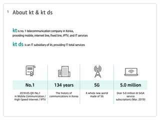 KT/KTDS Case Study: Open Source Database Adoption in Telecom | PDF