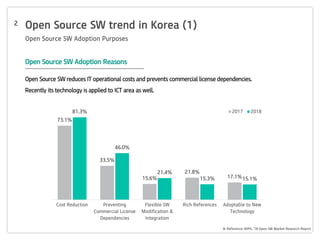 KT/KTDS Case Study: Open Source Database Adoption in Telecom | PDF