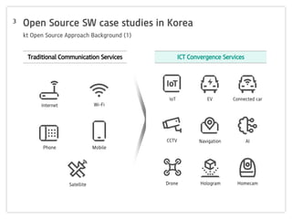 KT/KTDS Case Study: Open Source Database Adoption in Telecom | PDF