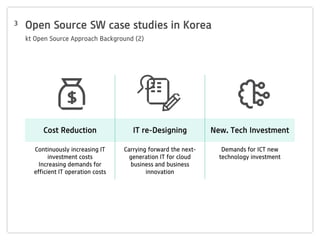 KT/KTDS Case Study: Open Source Database Adoption in Telecom | PDF