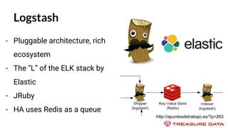 Insight Data Engineering: Open source data ingestion | PPT