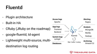 Insight Data Engineering: Open source data ingestion | PPT