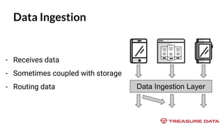 Insight Data Engineering: Open source data ingestion | PPT