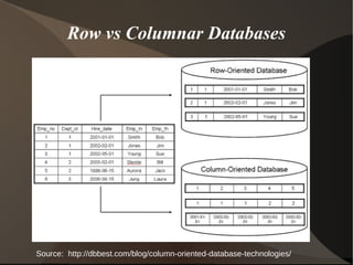 Open source data_warehousing_overview | ODP