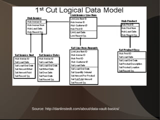Open source data_warehousing_overview | ODP