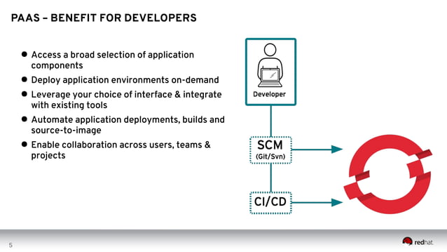 Implementing PaaS with Red Hat OpenShift - review, reference and ...