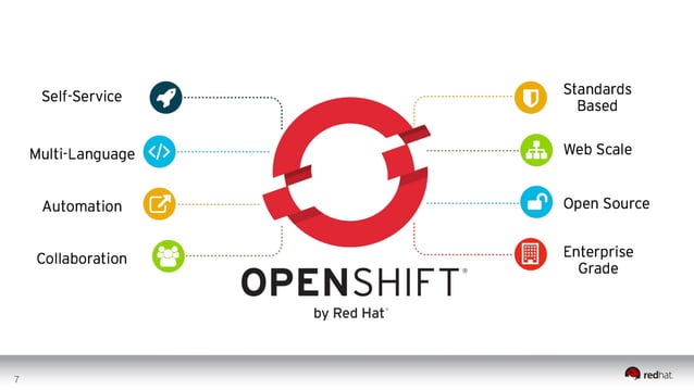 Implementing PaaS with Red Hat OpenShift - review, reference and ...