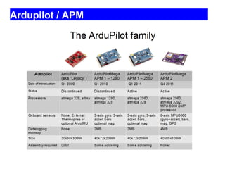 Towards An Open Instrumentation Platform: Getting The Most From MAVLink ...