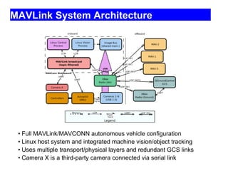 Towards An Open Instrumentation Platform: Getting The Most From MAVLink, ArduPilot, and ...