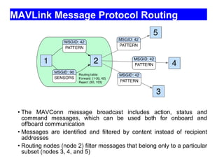 Towards An Open Instrumentation Platform: Getting The Most From MAVLink ...