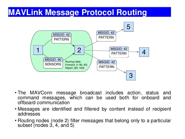 Towards An Open Instrumentation Platform: Getting The Most From MAVLi…