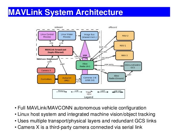 Towards An Open Instrumentation Platform: Getting The Most From MAVLi…