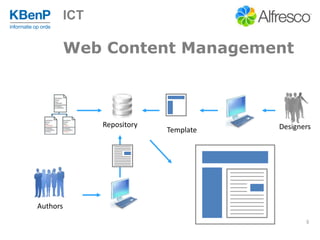 Open Source ECM Alternatief Alfresco | PPT
