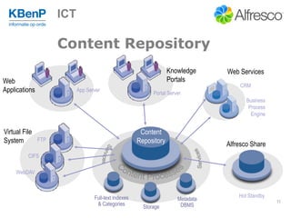 Open Source ECM Alternatief Alfresco | PPT