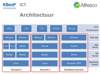 Open Source ECM Alternatief Alfresco | PPT