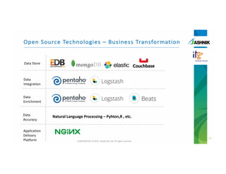 Open Source Ecosystem Future of Enterprise IT | PPT