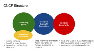 Open source ecosystem evolution open stack and kubernetes models | PDF