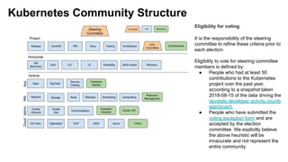 Open source ecosystem evolution open stack and kubernetes models | PDF