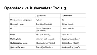 Open source ecosystem evolution open stack and kubernetes models | PDF