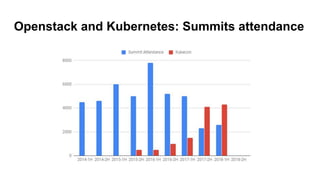 Open source ecosystem evolution open stack and kubernetes models | PDF