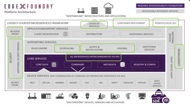 Open Source Edge Computing Platforms - Overview | PPTX
