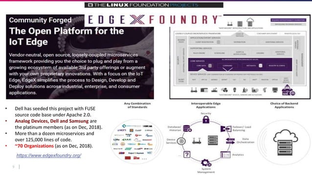 Open Source Edge Computing Platforms Overview Ppt