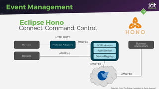 Eclipse IoT for Industry 4.0 | PPT