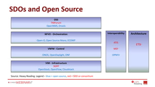 Open source for NFV MANO | PDF