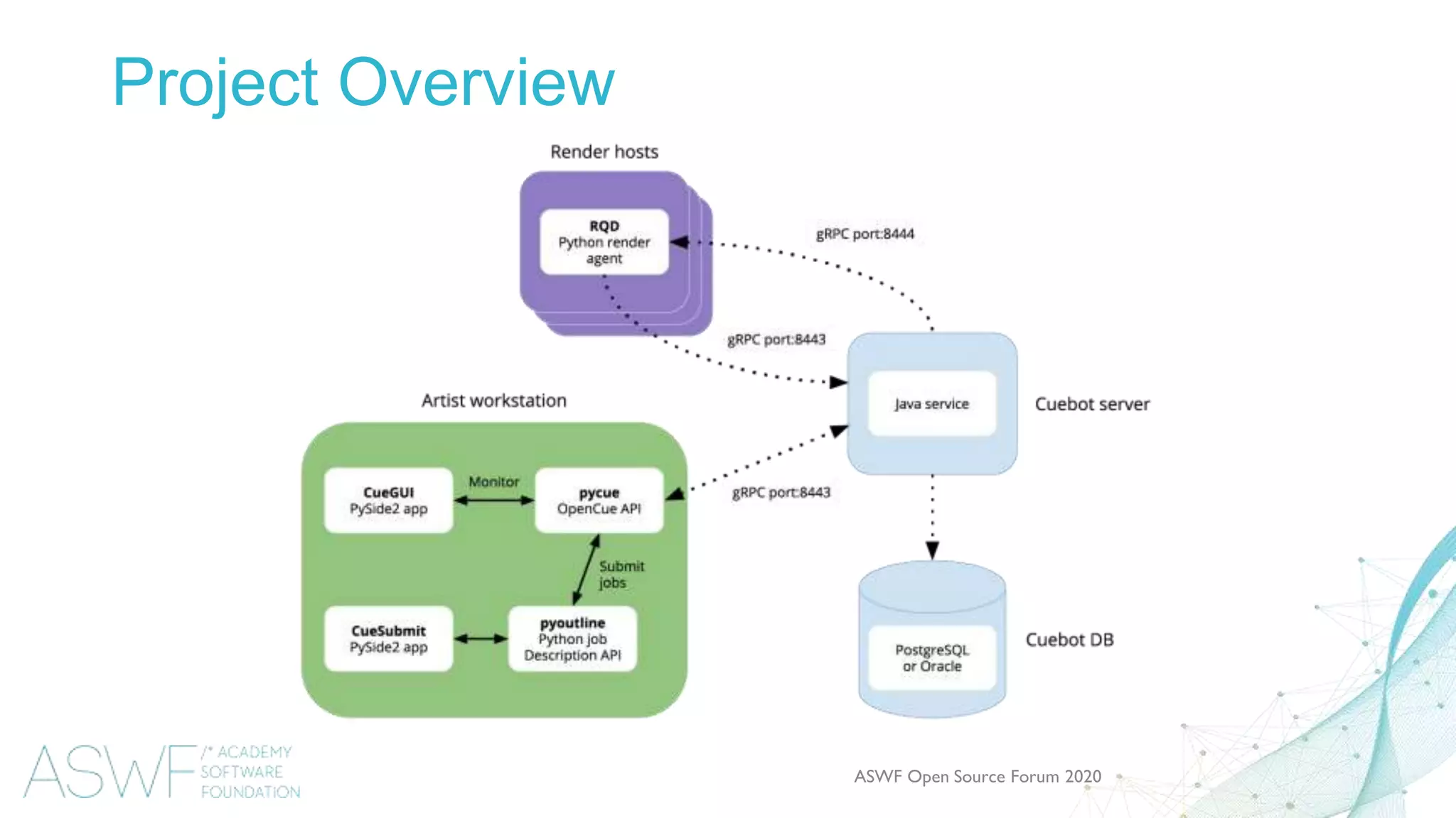 ASWF Open Source Forum 2020 | PPT