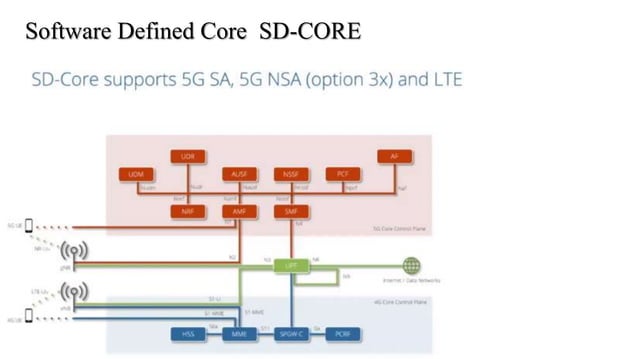 Opensource fwa | PPT
