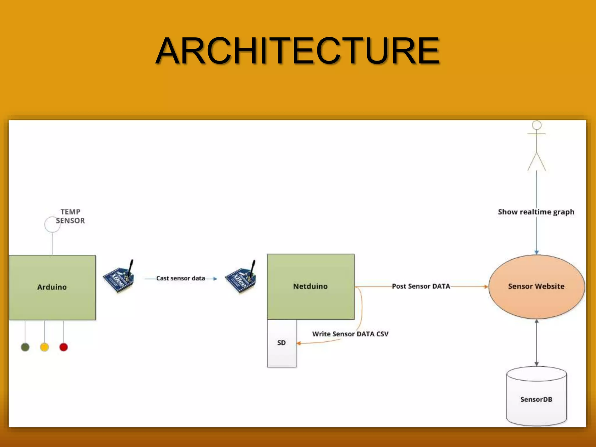 Opensource Hardware Arduino And Netduino Ppt 