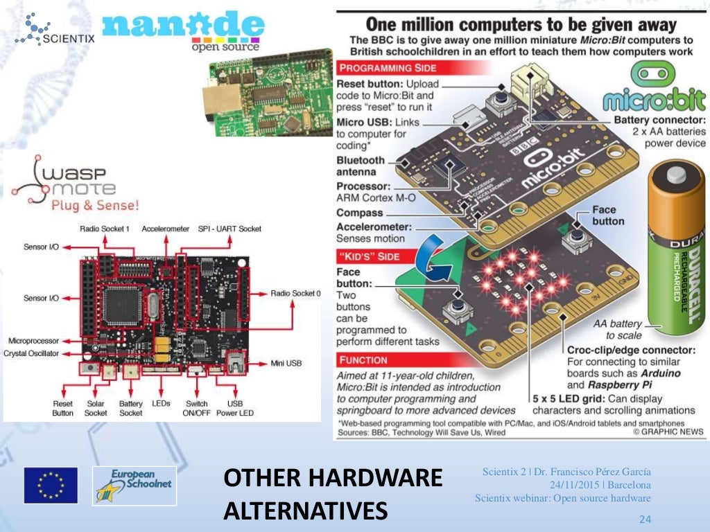 Open Source Hardware
