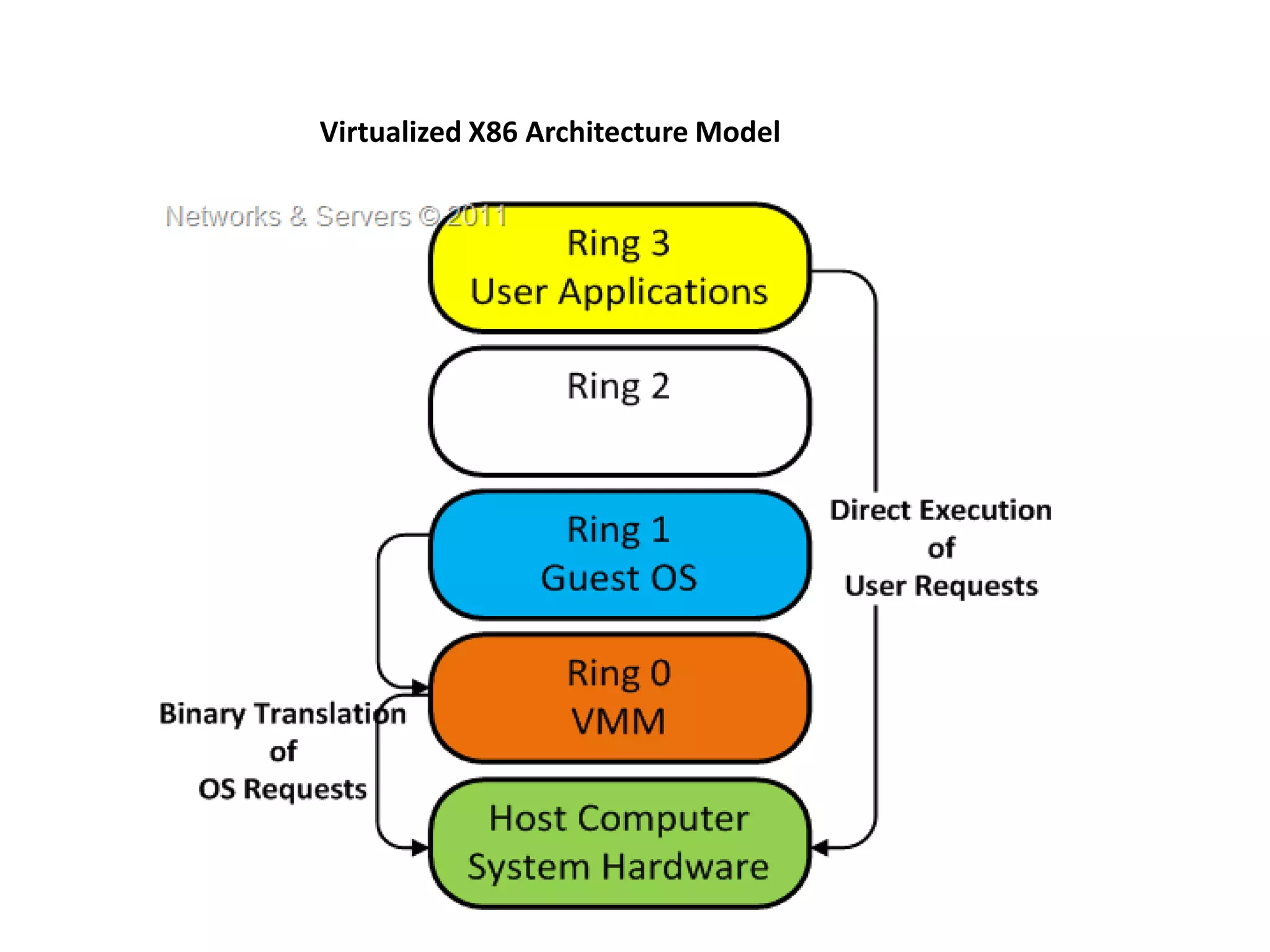 Open source hypervisors in cloud | PPTX