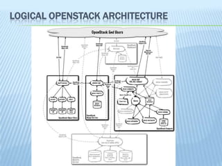 Open Stack Cloud Services | PPTX