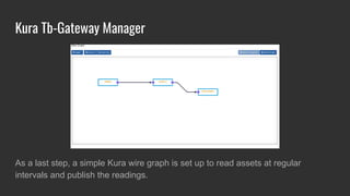 Open source industrial IoT | PPT